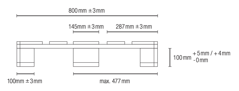 Buy Euro Pallets - Catalog - Flat Cargo - Pallet supply